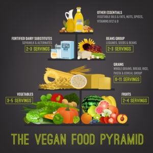 Understanding the Meaning of Vegan: Definition and Benefits